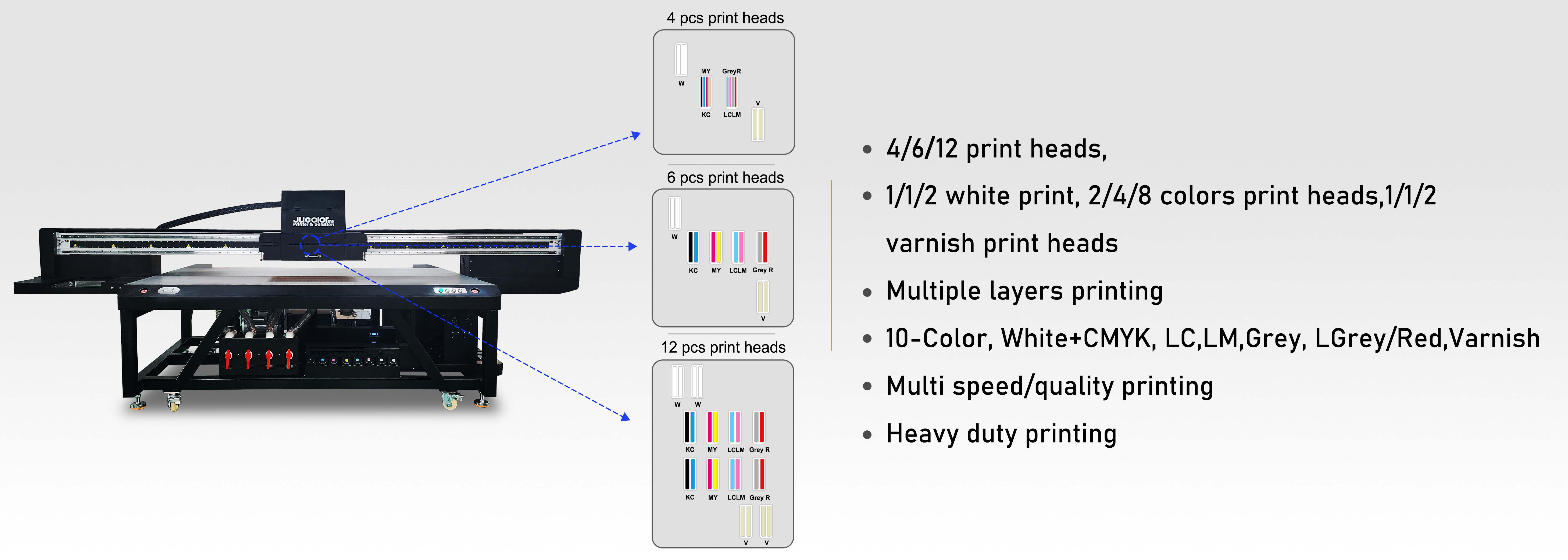 Newest Large 2513 UV Flatbed Printer Digital Printing on Advertising ...
