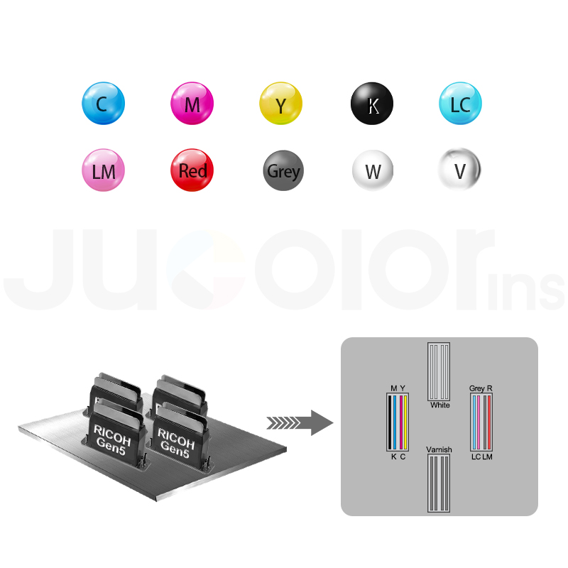 Jucolor 10-color A1 industry uv led flatbed printer with RICOH MH5440 print heads - uv printers ...